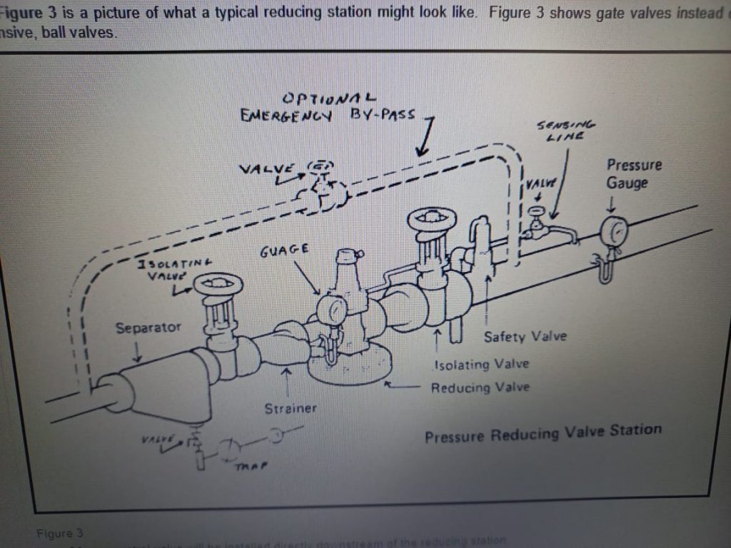 Pressure reducing station – Supply, Install and Service all Boilers